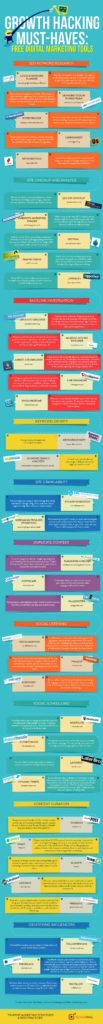 37 FREE Digital Marketing Tools That Will Help You Do 37 FREE Digital Marketing Tools That Will Help You Do