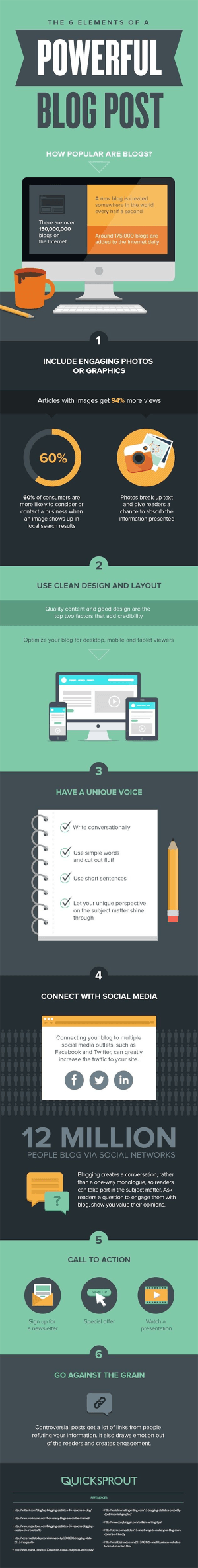 6 Essential Elements for Creating Powerful Blog Posts | Profits Online