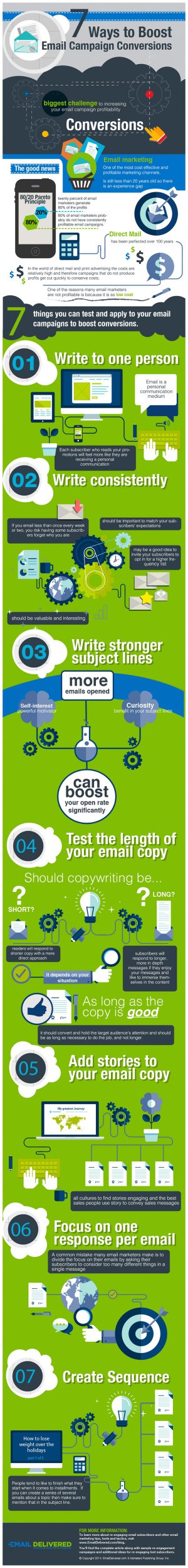 7 Ways to Boost Conversions on Your Email Marketing Campaign | Profits ...