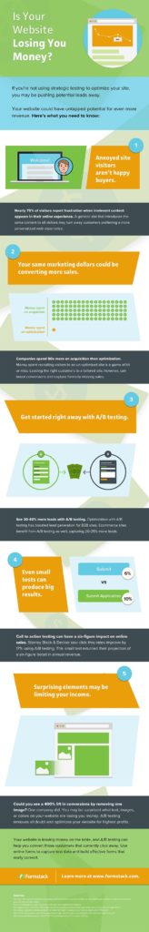 Is Your Website Losing You Money? Here’s 5 Things You Need to Know ...