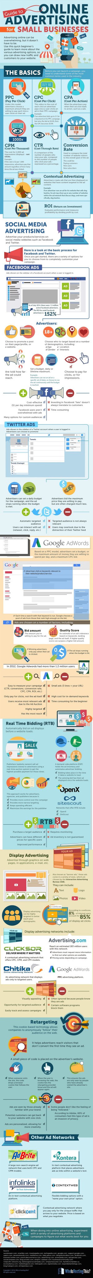 Online Advertising: A Beginners Guide to Social Media and Google Ads ...