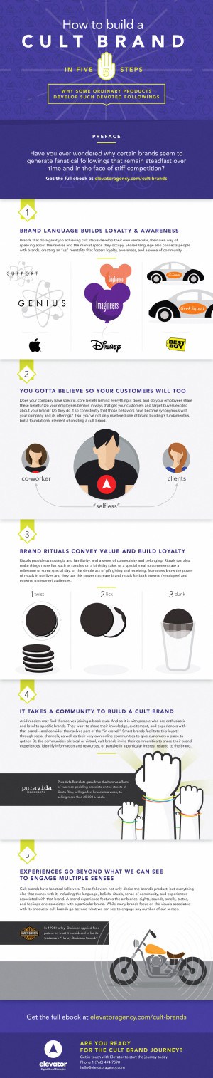 5 Steps to Build a Cult Brand with Fanatical Followers | Profits Online