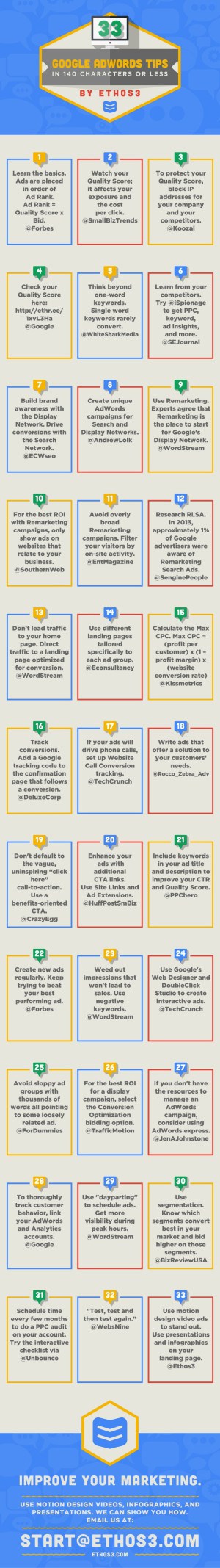 Google Adwords: 33 Quick Tips for a Better Pay per Click Campaign ...