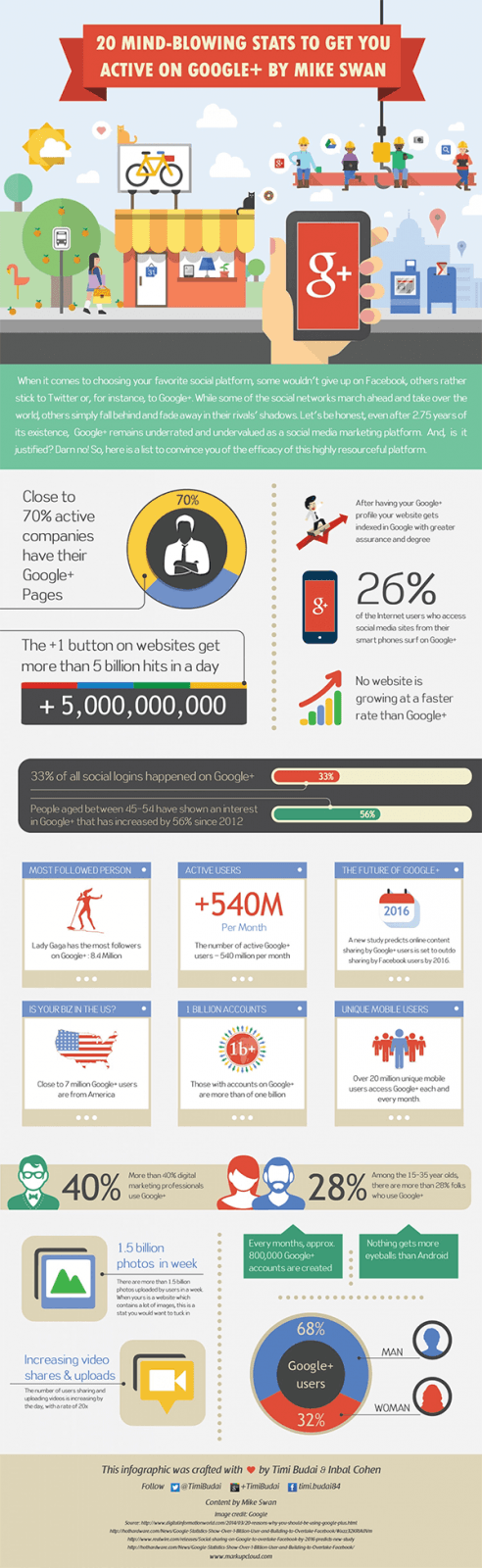 20 Mind Blowing Stats That Will Make You Want to Start Using Google ...