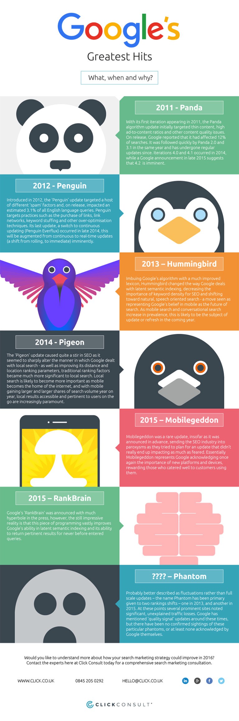 6 Google Algorithm Updates You Must Understand Before Starting SEO ...