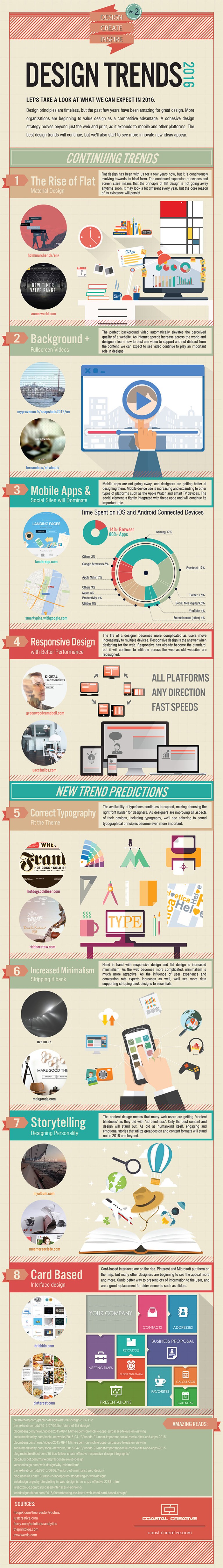 8 Design Trends You Can Expect to See in 2016 | Profits Online