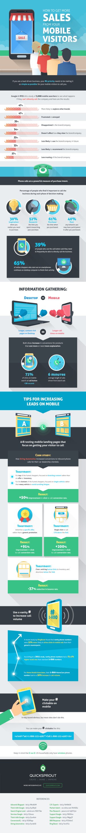How to Get More Enquiries From Your Mobile Website Visitors | Profits ...