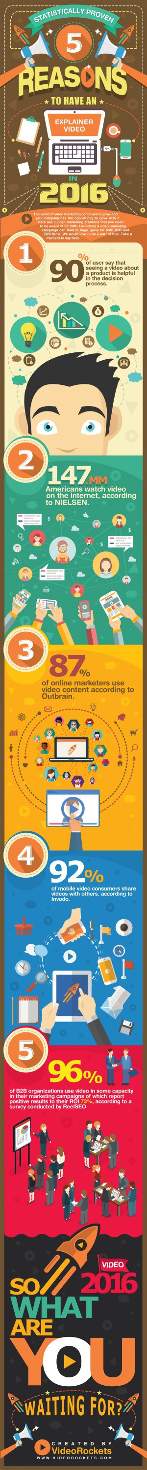 5 Reasons to Have an Explainer Video on Your Website in 2016 | Profits ...