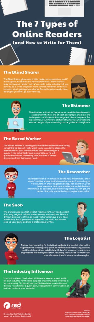 The 7 Types of Online Readers And How To Write For Them | Profits Online