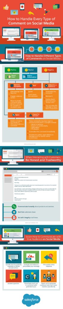 How To Handle Comments On Social Media [Infographic] | Profits Online